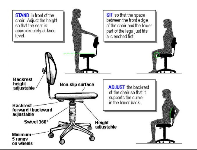 Hr Benefits Ergonomics Workstation Set Up Myusf